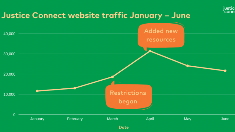Fair Matters - News, updates and law reform - Justice Connect