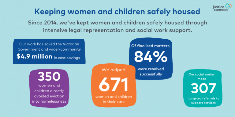 Women's Homelessness Prevention Project – Justice Connect