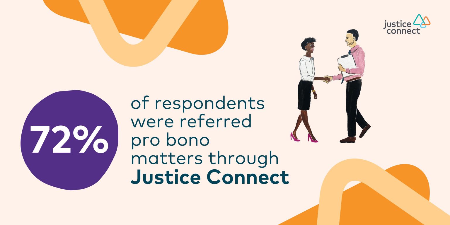 Pro bono contributions continue to rise: Findings from the 2022 ...