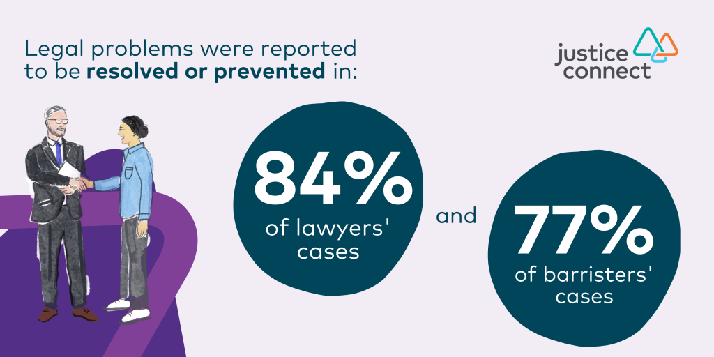 National Pro Bono Day: How Justice Connect is building an active pro ...