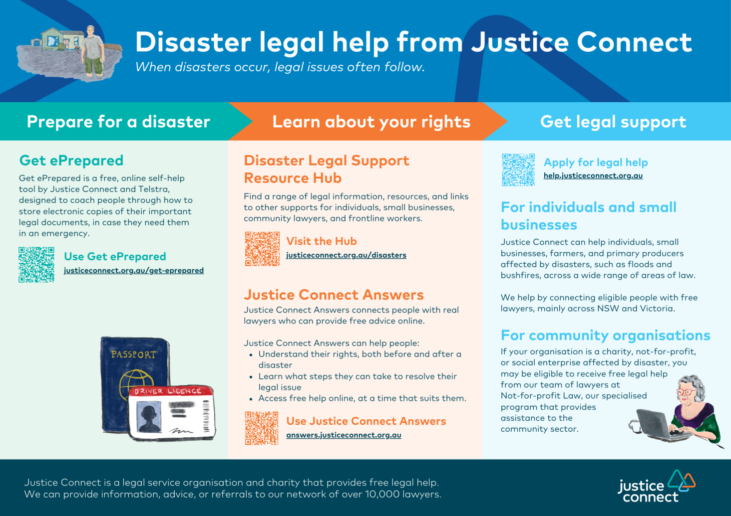 Frontline community workers disaster resources – Justice Connect